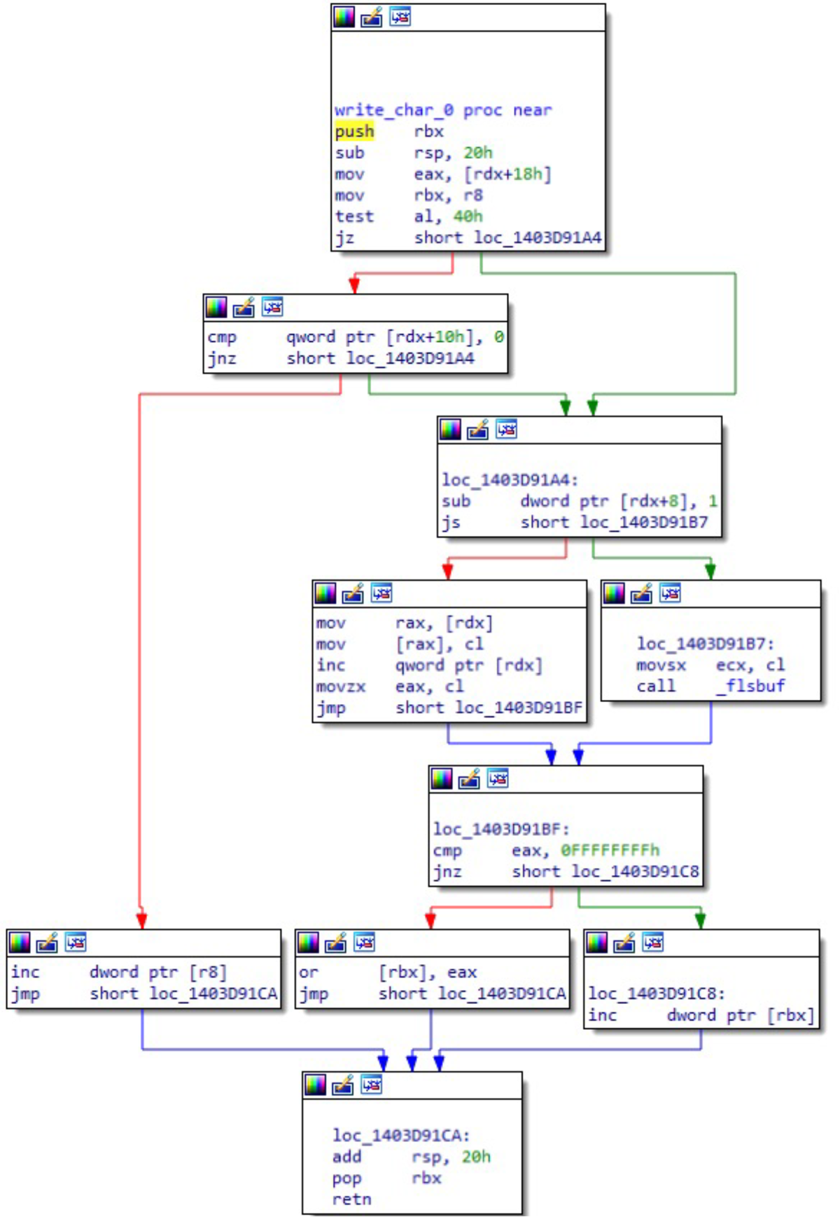 Ivanti/Pulse VPN privilege escalation exploit