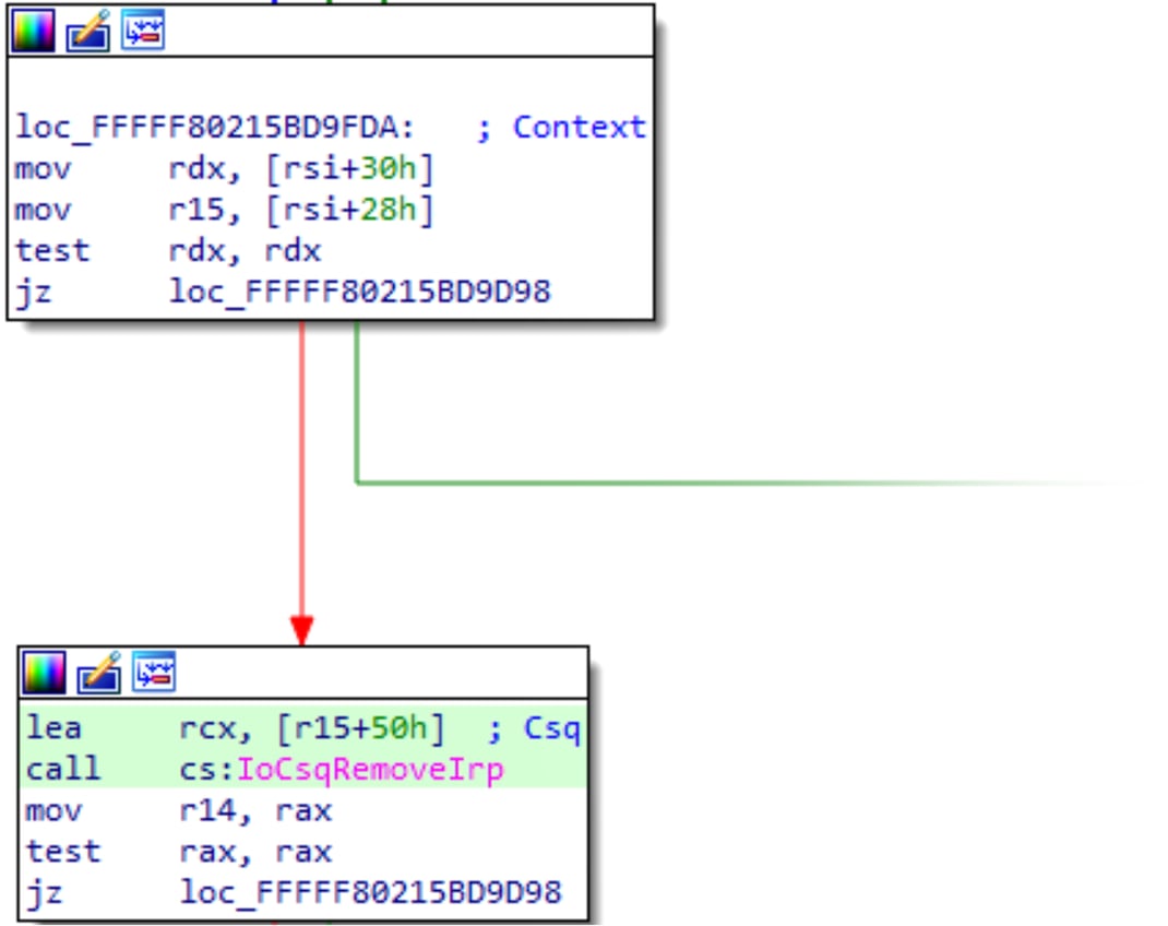 Ivanti/Pulse VPN privilege escalation exploit