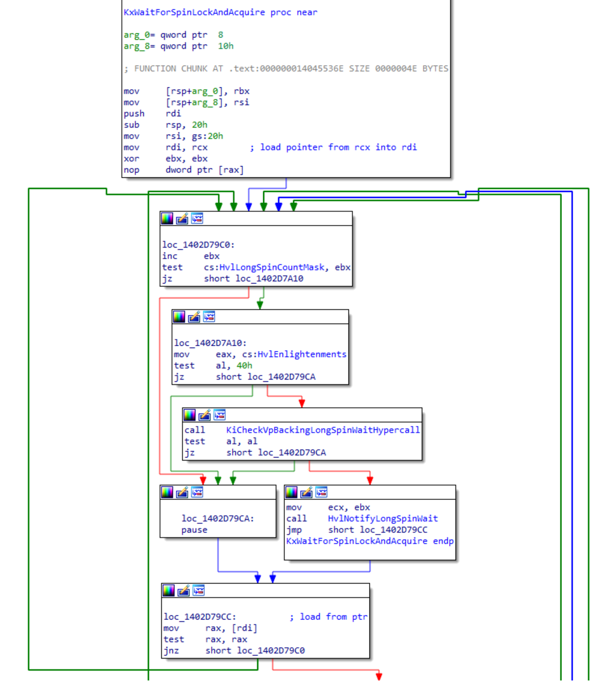 Ivanti/Pulse VPN privilege escalation exploit