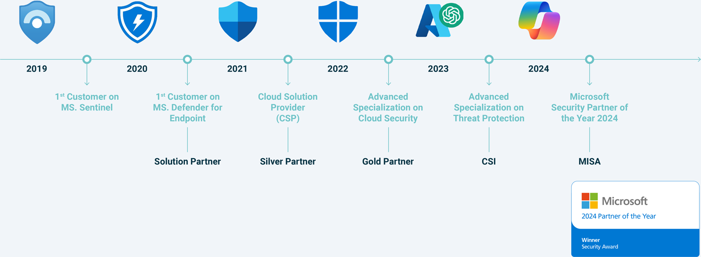 Microsoft Security Partner Of The Year 2024