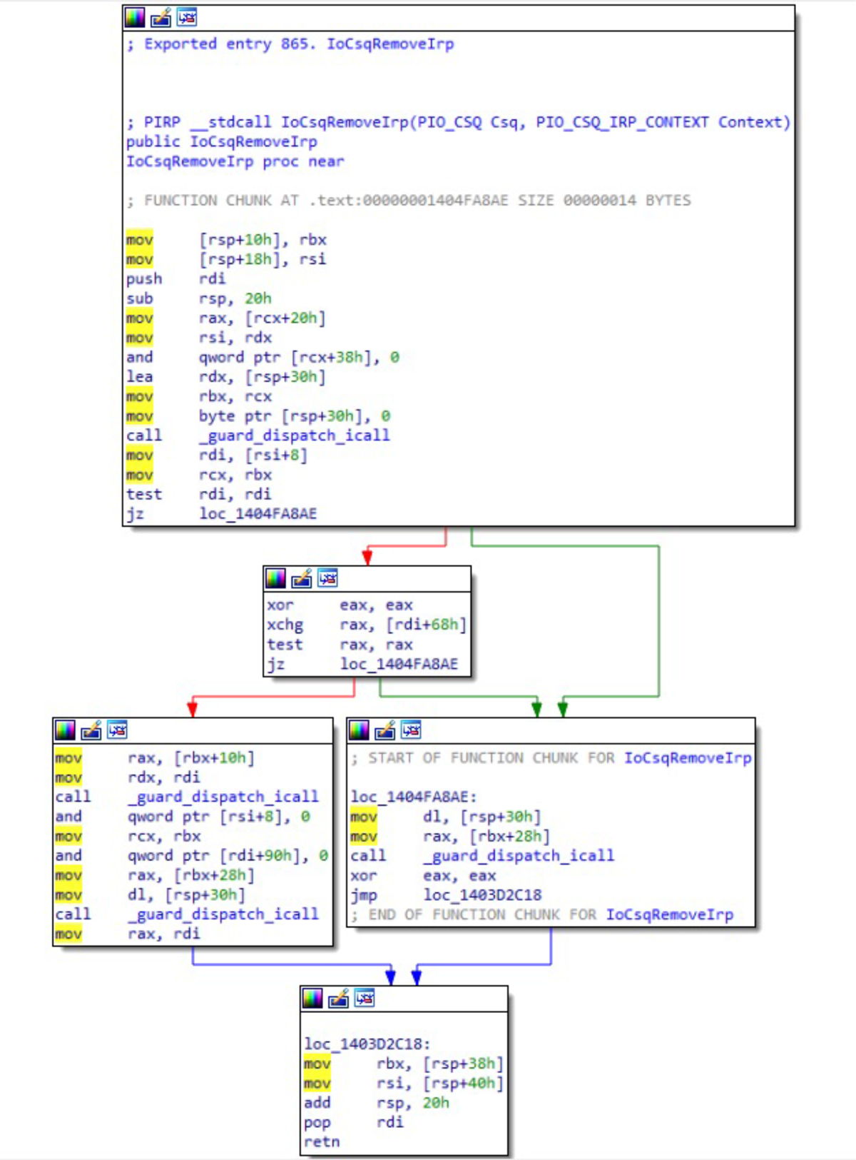 Ivanti/Pulse VPN privilege escalation exploit