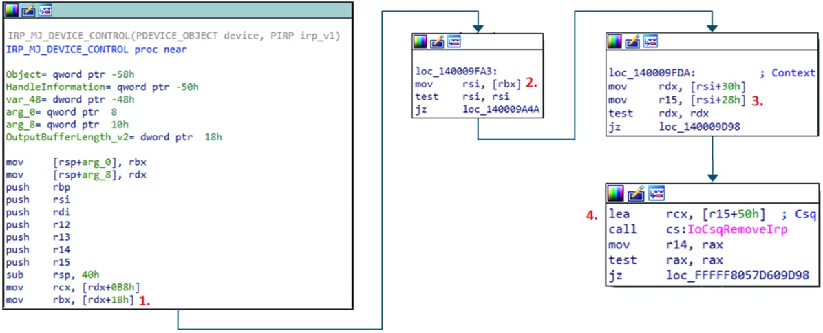 Ivanti/Pulse VPN privilege escalation exploit